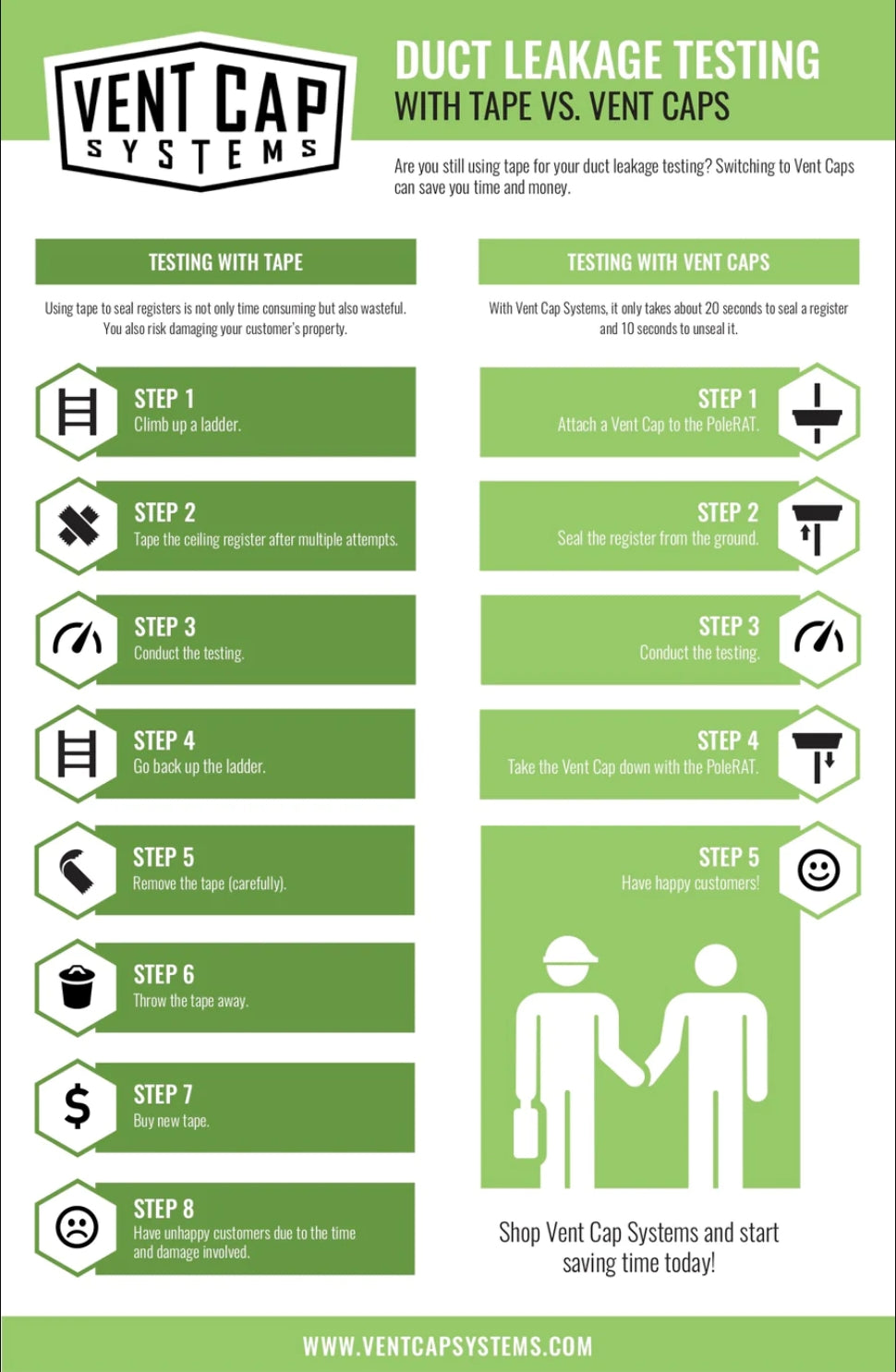 Reusable Vent Covers for Duct Testing– Vent Cap Systems
